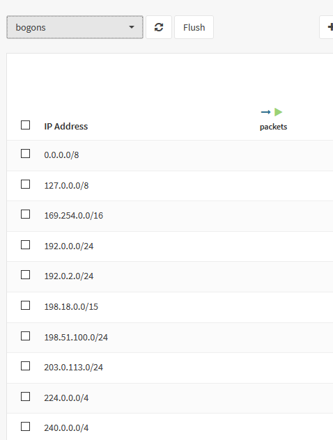 Add alias for IPv4 rfc1918 private addresses to default OPNsense installation · Issue #4949 ...