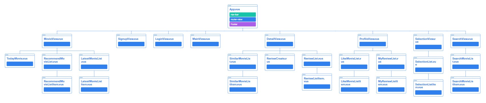 GitHub - yezinri/Whyisitreal