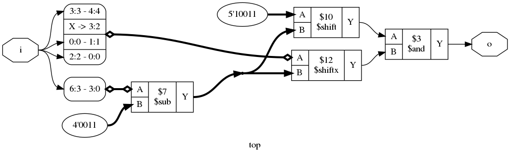 Over-aggressive pmux2shiftx inferring $sub · Issue #1135 · YosysHQ/yosys · GitHub