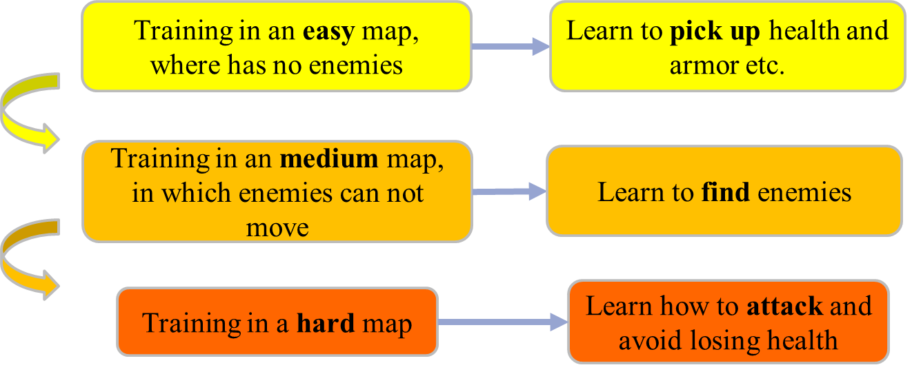 GitHub - superspace666/vizdoom_project_drqn