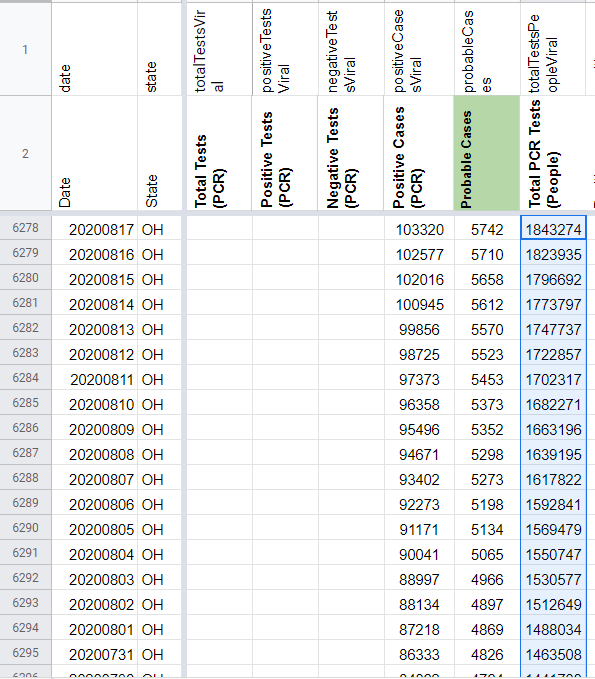 [OH] Backfill total test numbers prior to 5/13 · Issue #760 ...