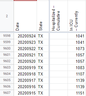 [TX] Incorrect Current ICU values on 9/17, 9/21, 9/22, 9/24 · Issue #868 · COVID19Tracking ...