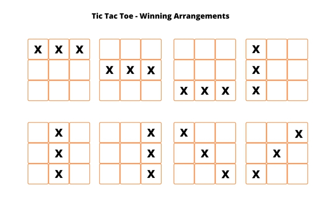 GitHub - SmokieTheDEV/tiktactoe: Simple game build in python!