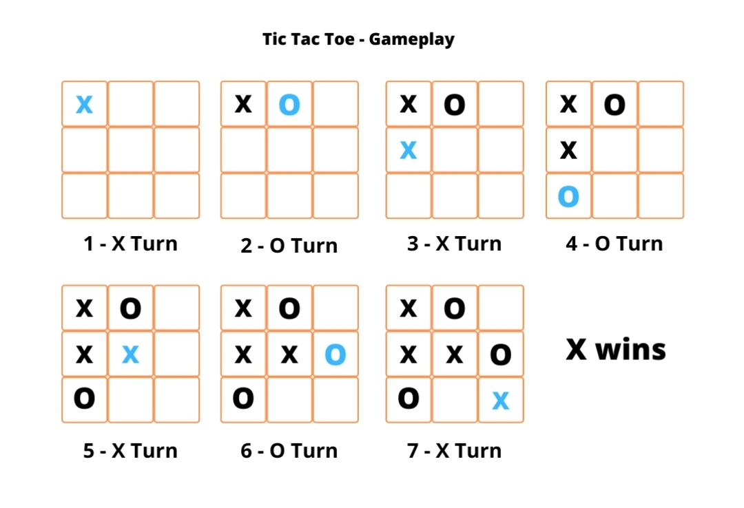 GitHub - SmokieTheDEV/tiktactoe: Simple game build in python!