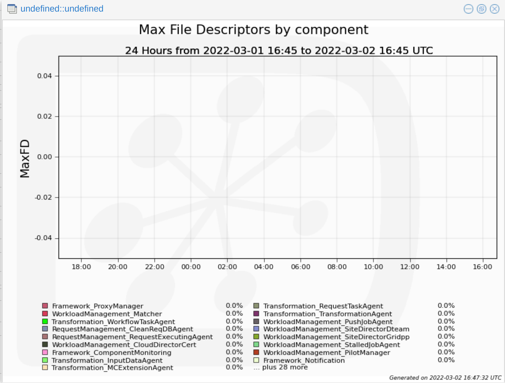 ComponentMonitoring issues in DIRAC web app and ES · Issue #5913 · DIRACGrid/DIRAC · GitHub