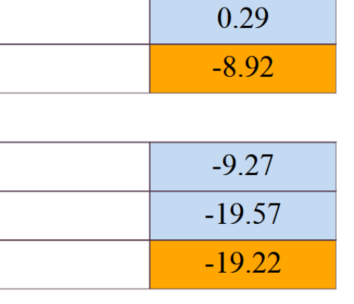 Cell borders thickness : difference between "two non-empty cells" and "one empty cell and one ...