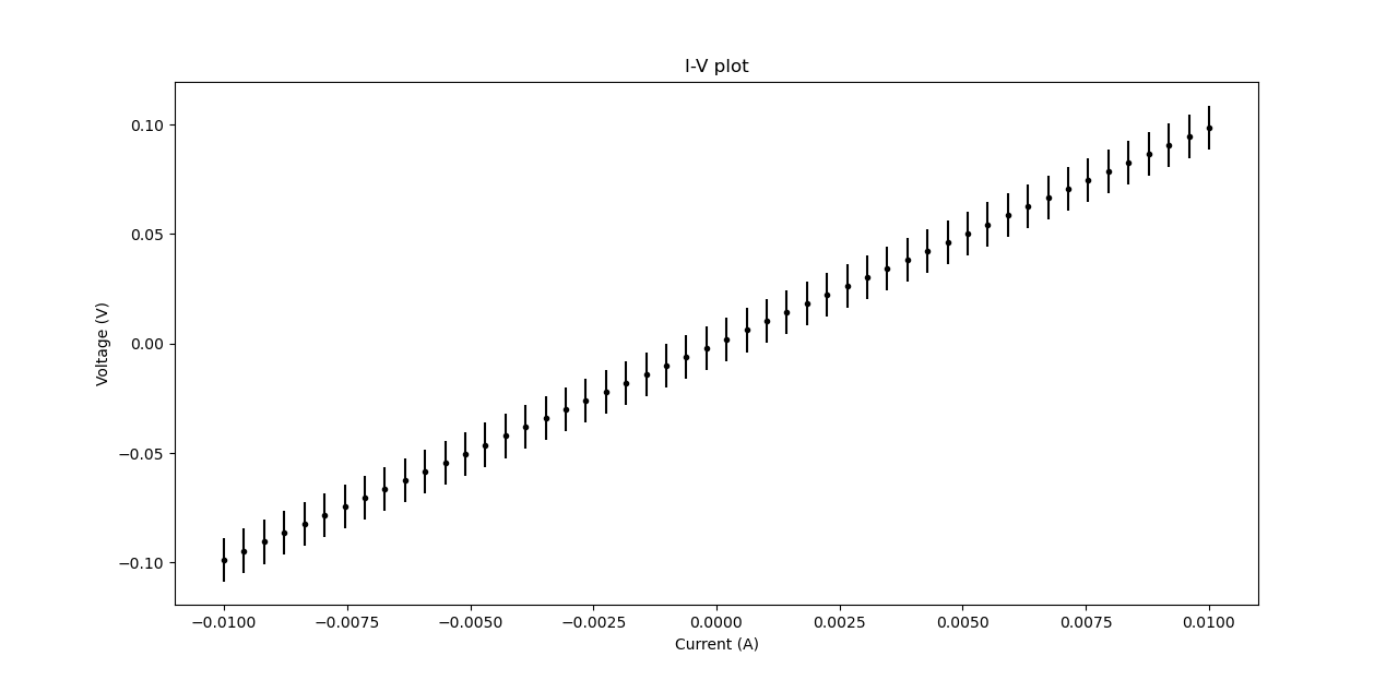 error in pymeasure with keithley2450 · Issue #221 · pymeasure/pymeasure · GitHub