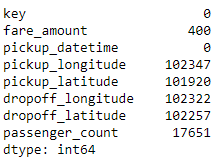 GitHub - ayush-2501/Taxi-Fare-Prediction: Predicting the fare amount for a taxi ride in New York ...