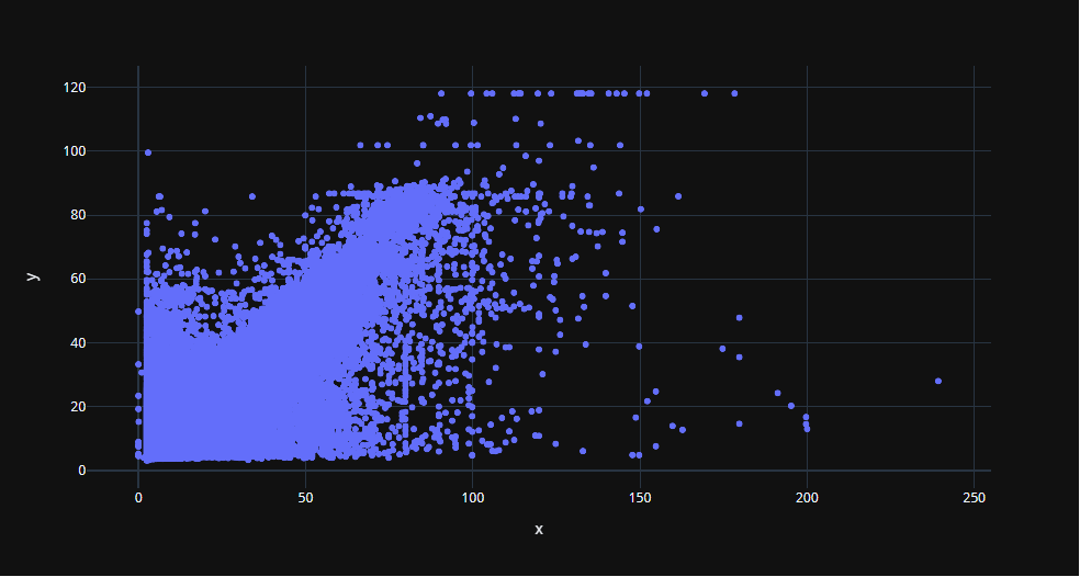 GitHub - ayush-2501/Taxi-Fare-Prediction: Predicting the fare amount for a taxi ride in New York ...