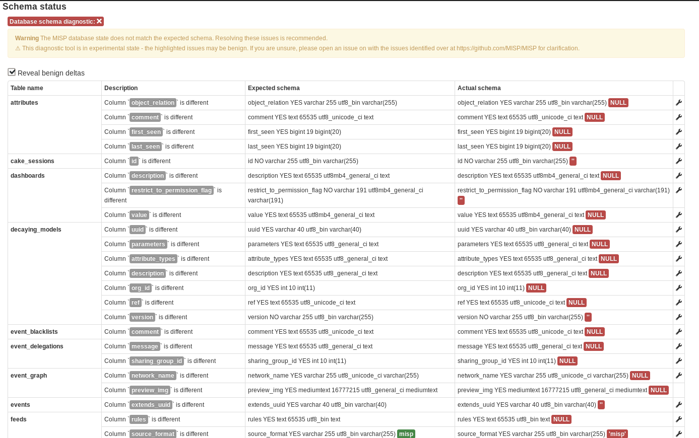 Upgrade from 2.4.118 to 2.4.119 database schema errors · Issue #5457 · MISP/MISP · GitHub