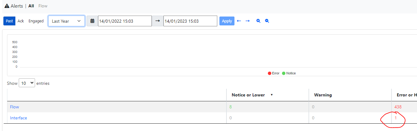 Invisible interface alerts · Issue #7108 · ntop/ntopng · GitHub
