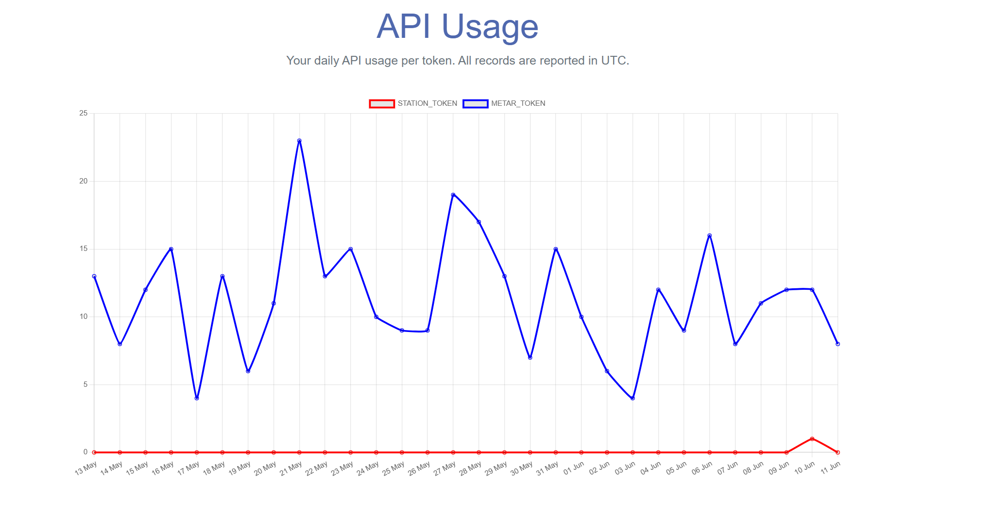 Metar, taf and station to use the same environmental variable · Issue #468 · flybywiresim ...