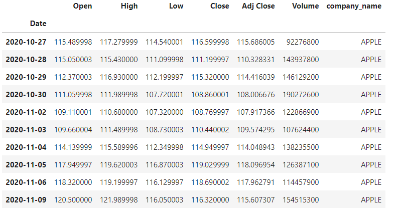 GitHub - vg11072001/Stock-Market-Analysis-and-LSTM-model: Stock ...