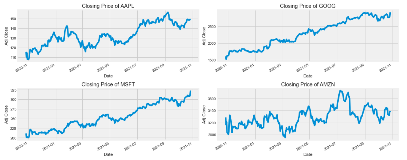 GitHub - vg11072001/Stock-Market-Analysis-and-LSTM-model: Stock ...