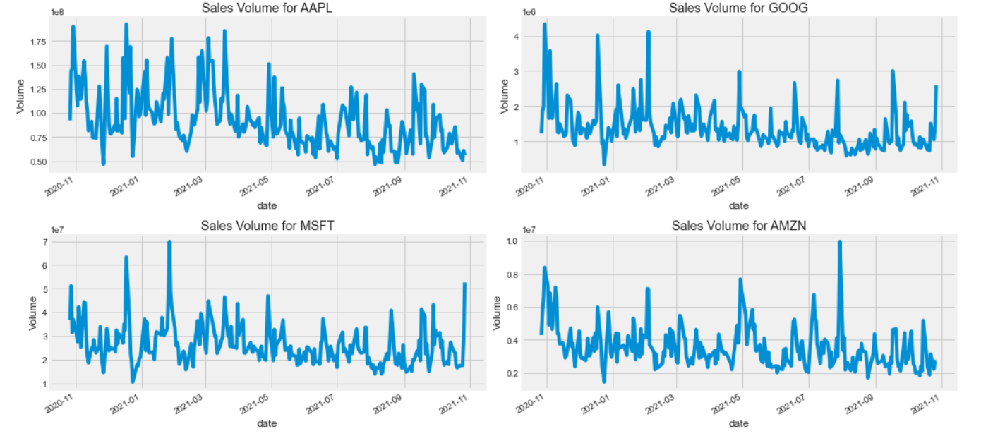 GitHub - vg11072001/Stock-Market-Analysis-and-LSTM-model: Stock ...