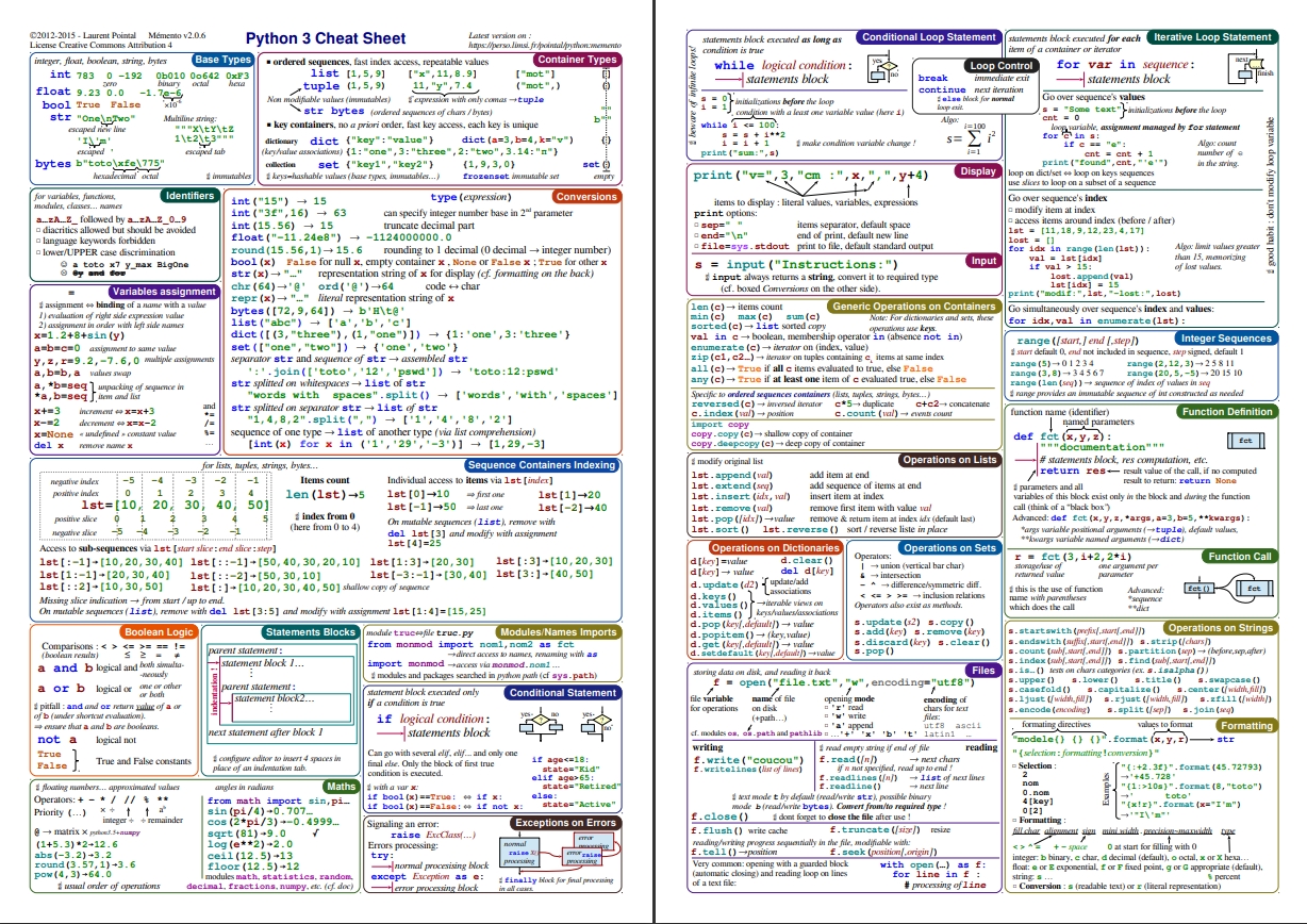 GitHub - vg11072001/Python-programming: Contain all resources and ...