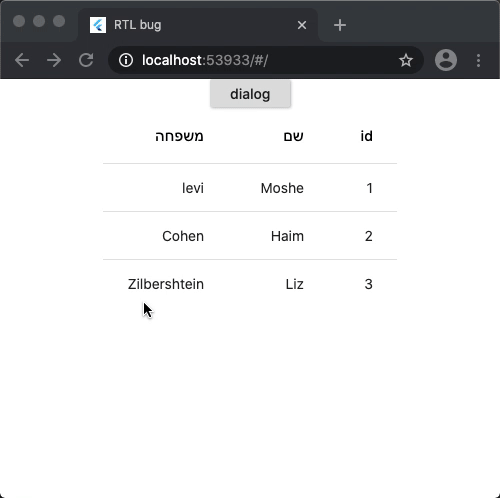 Web Rtl Text Reverse On Hover Mouse · Issue 73258 · Flutterflutter 8051