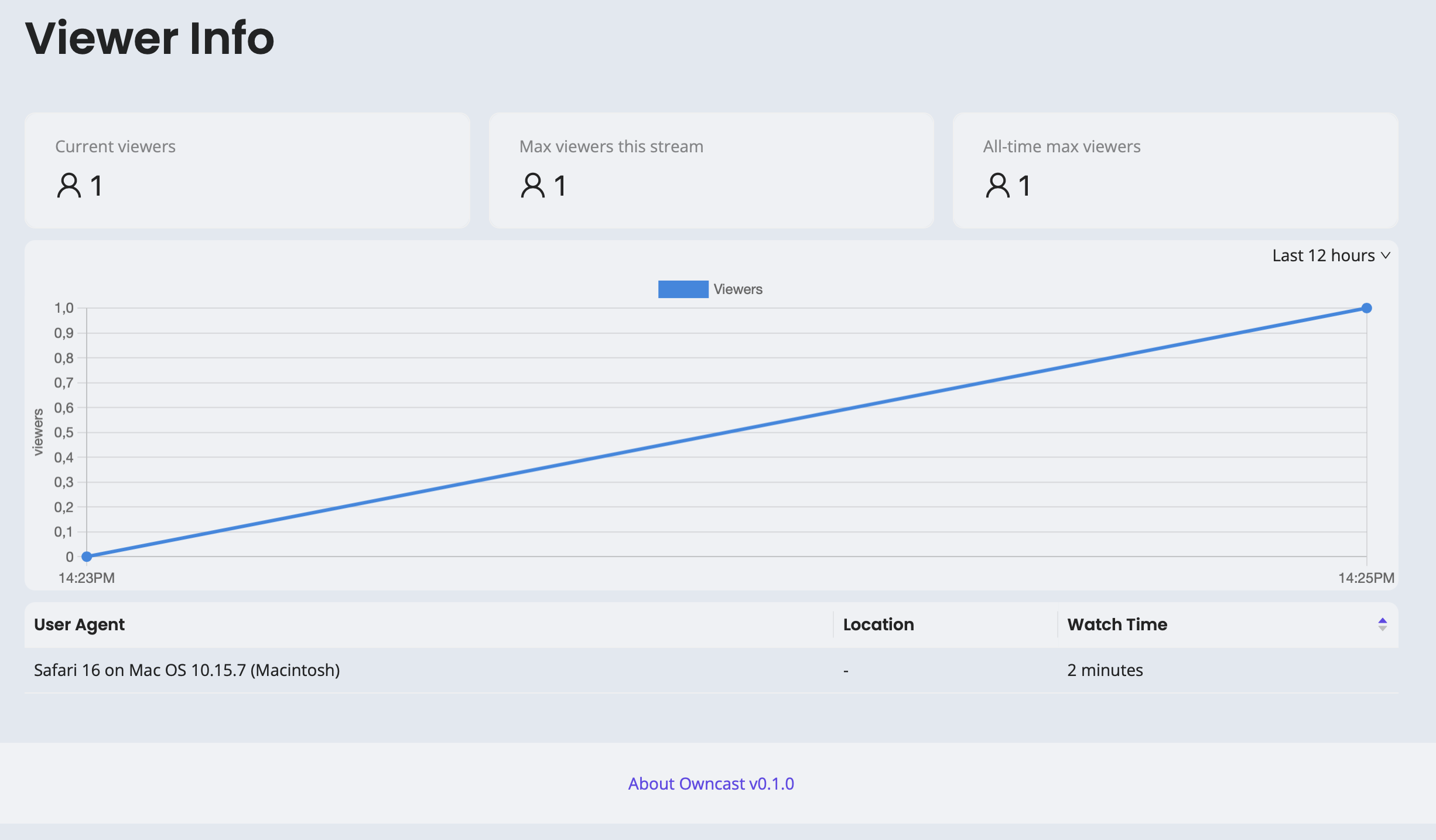 Viewer graph should always use 0 as minimal value · Issue #2806 · owncast/owncast · GitHub