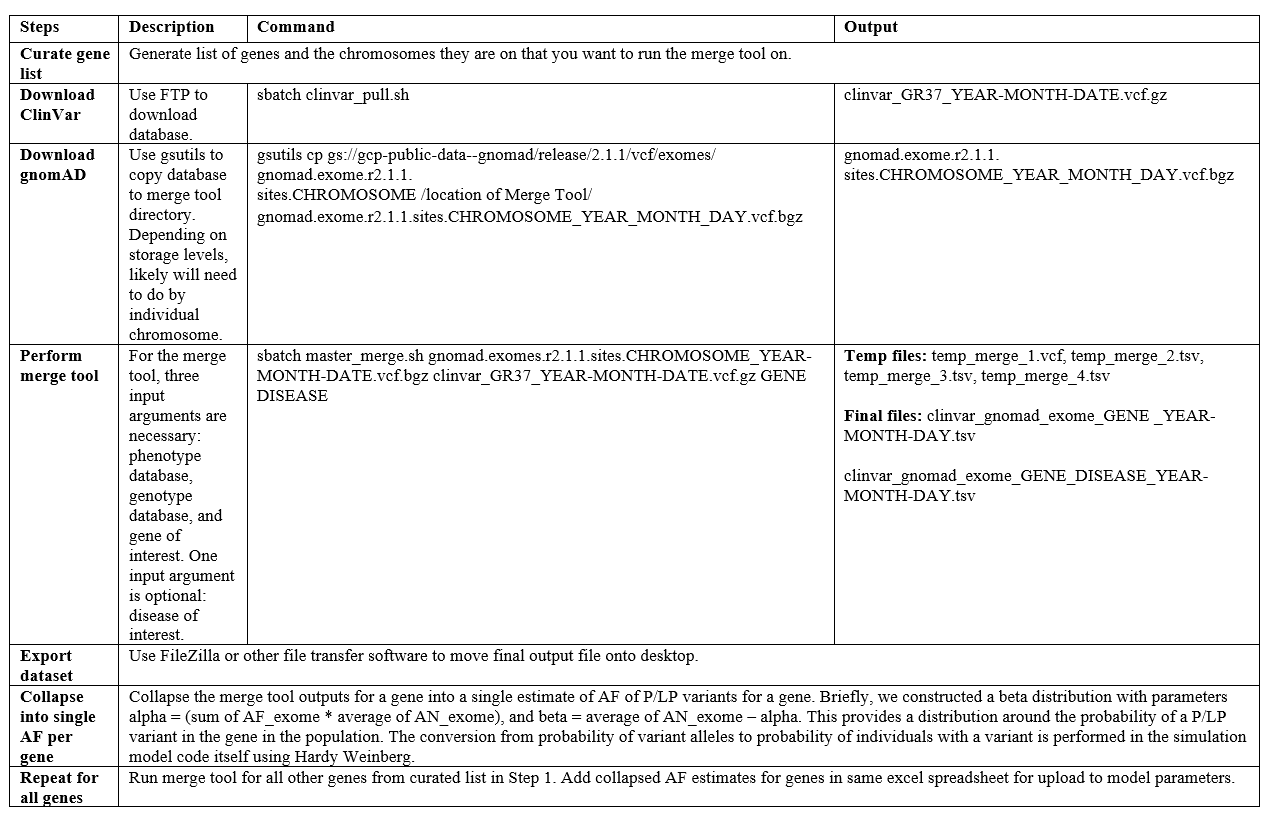 GitHub - YehGenPedBCH/Merge-tool: Merge phenotype database (ClinVar ...
