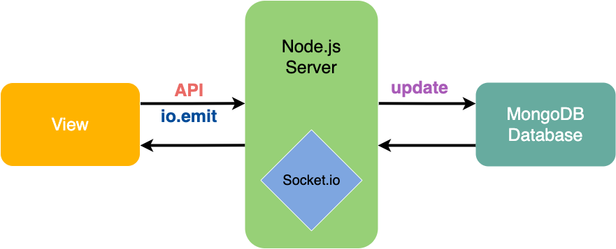 GitHub - codehousepig/12-punch-assignment3-redbrick