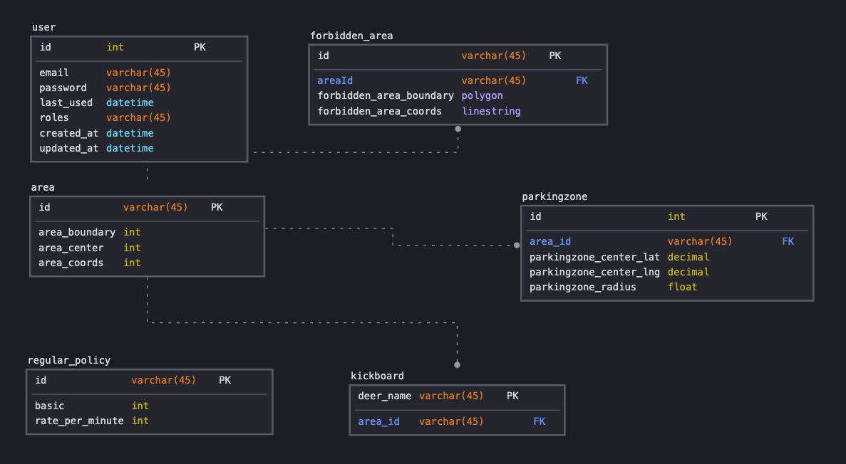 GitHub - codehousepig/12-punch-assignment6-deer