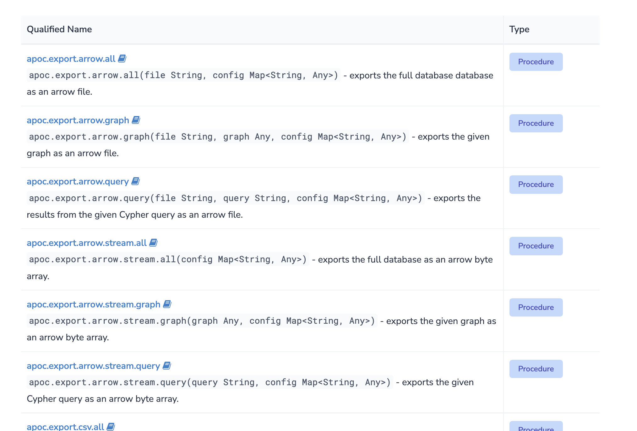 Apache Arrow Docs Are Spread Throughout And Not Accessible From One Place · Issue 3427 · Neo4j 