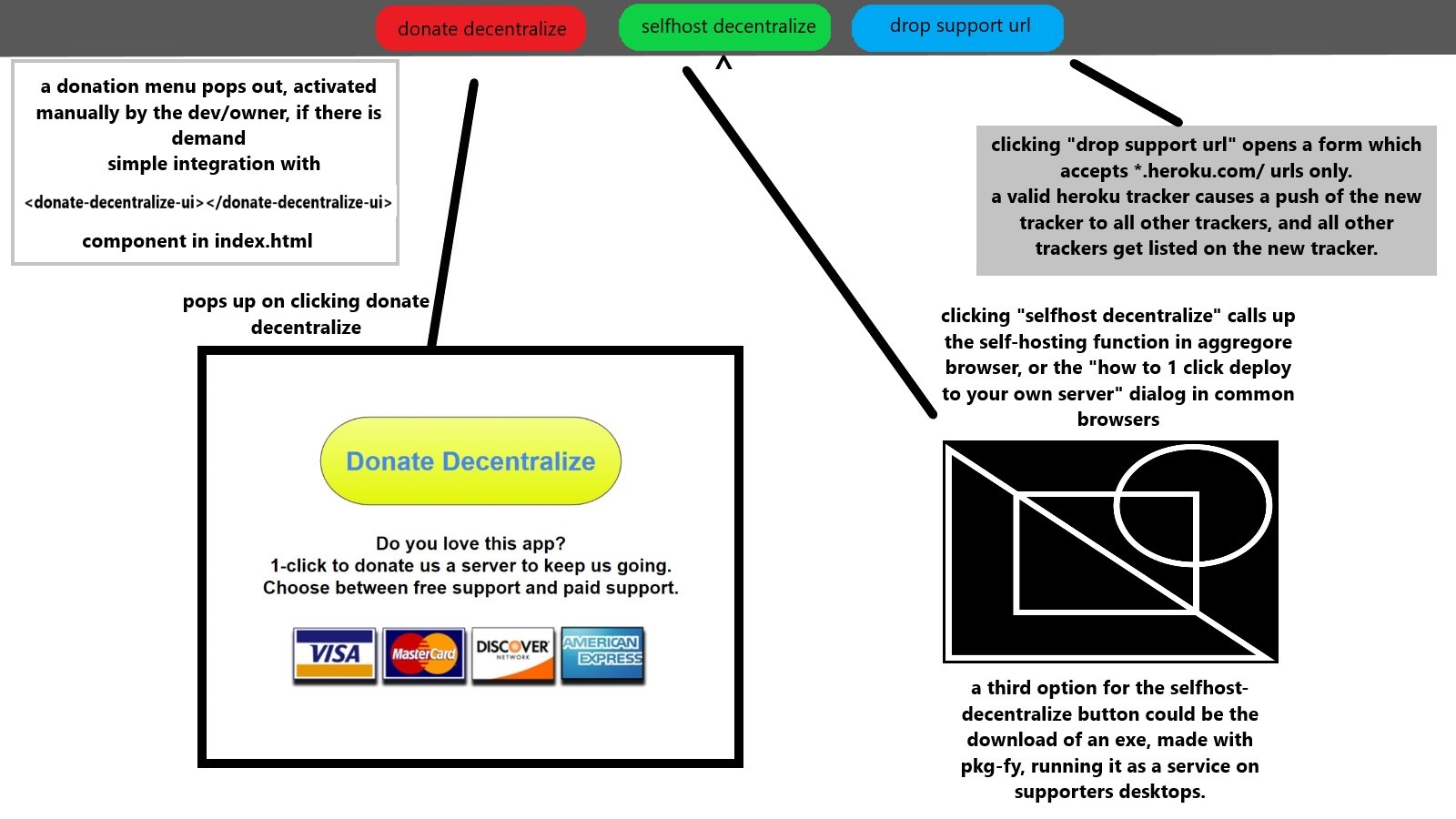 GitHub - worldpeaceenginelabs/THE-TRINITY-PROJECT: The Trinity Project ...