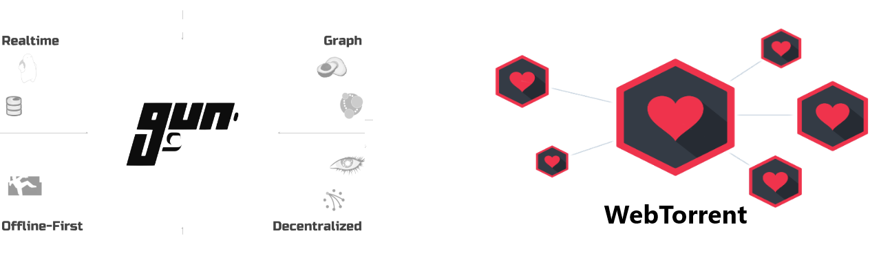GitHub - gitter-badger/METAVERSE-GUN: The starter-kit for your own, decentralized, open-source ...