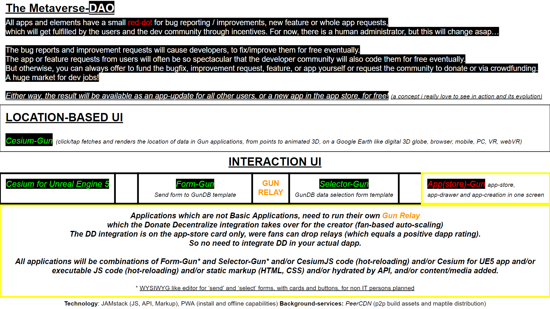 GitHub - worldpeaceenginelabs/METAVERSE-DAO_CLOUD-ATLAS: The starter-kit for your own ...