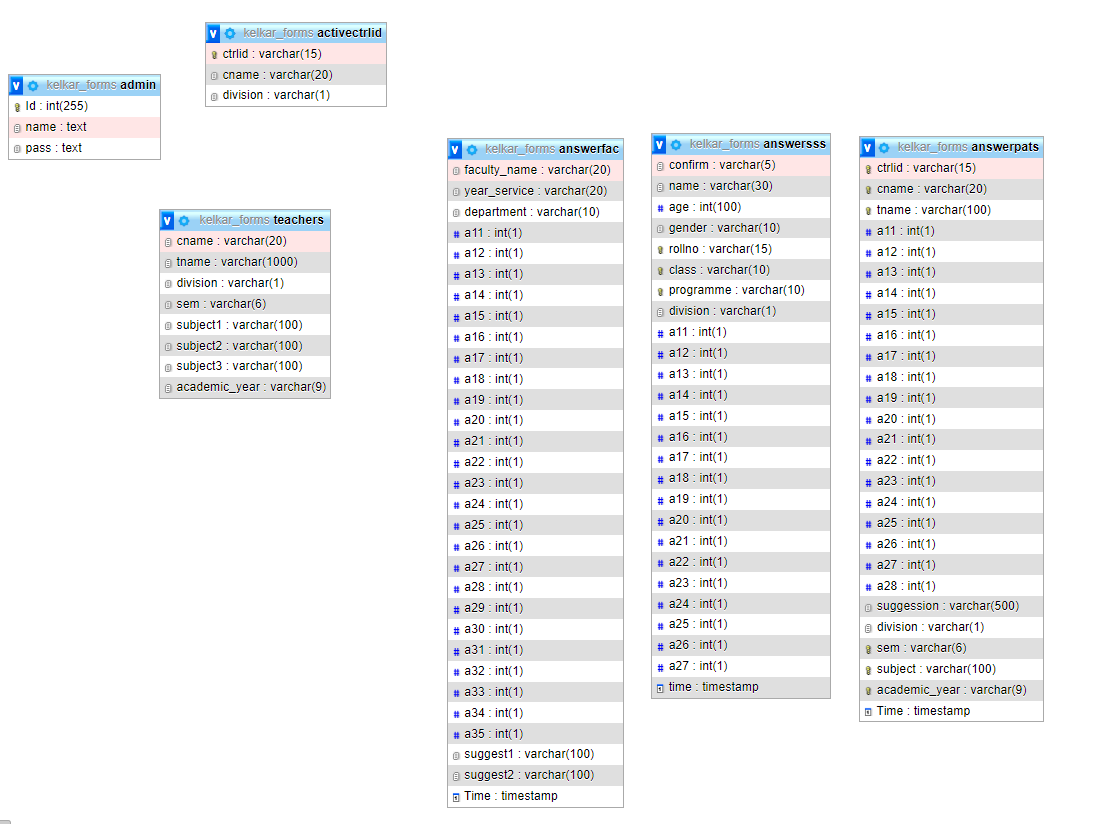 GitHub - Otherwa/PHP_regis-Kel-: Form Visualization