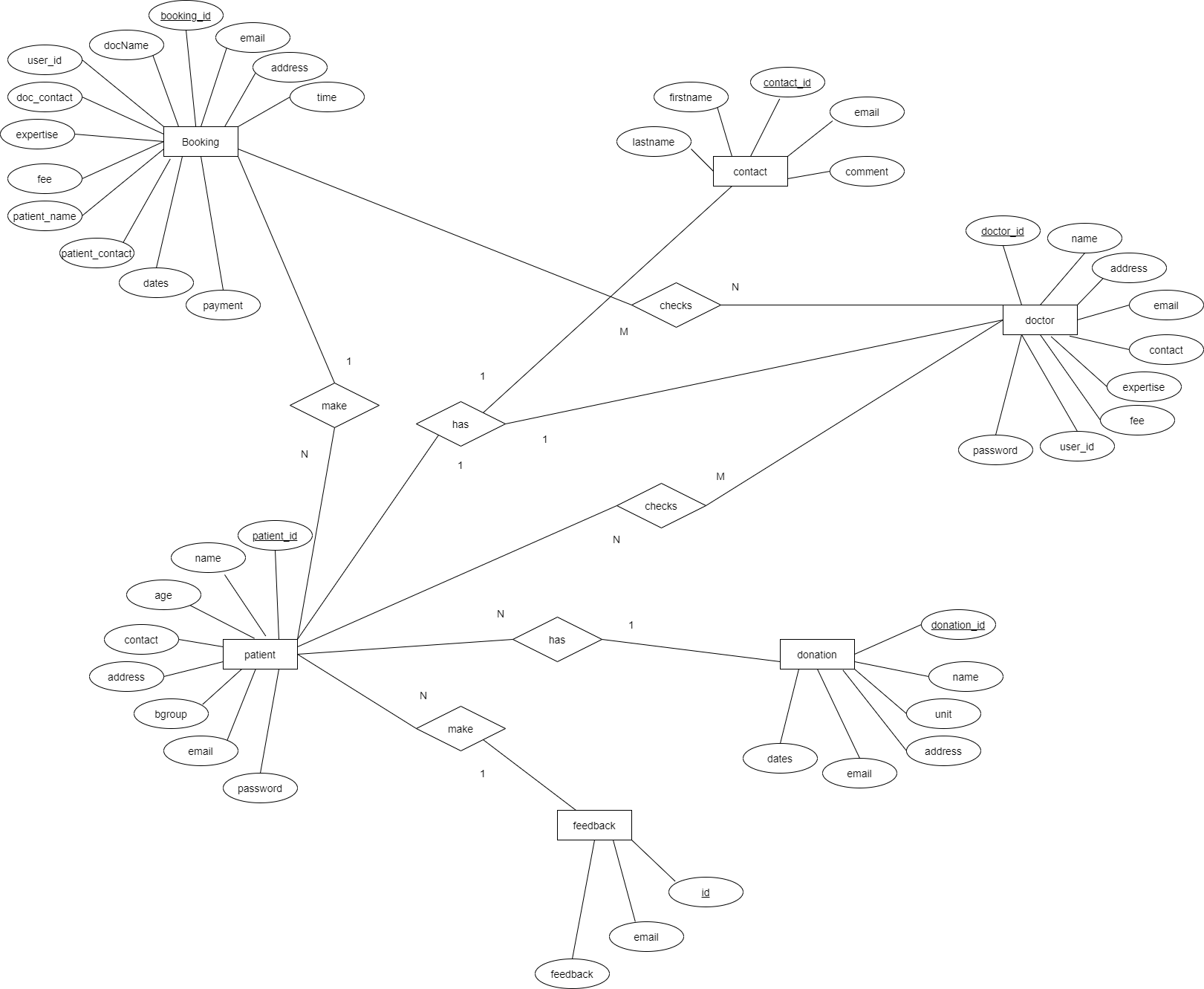 GitHub - cepdnaclk/e16-CO328-e-chanelling-System: CO 328 Third Year ...