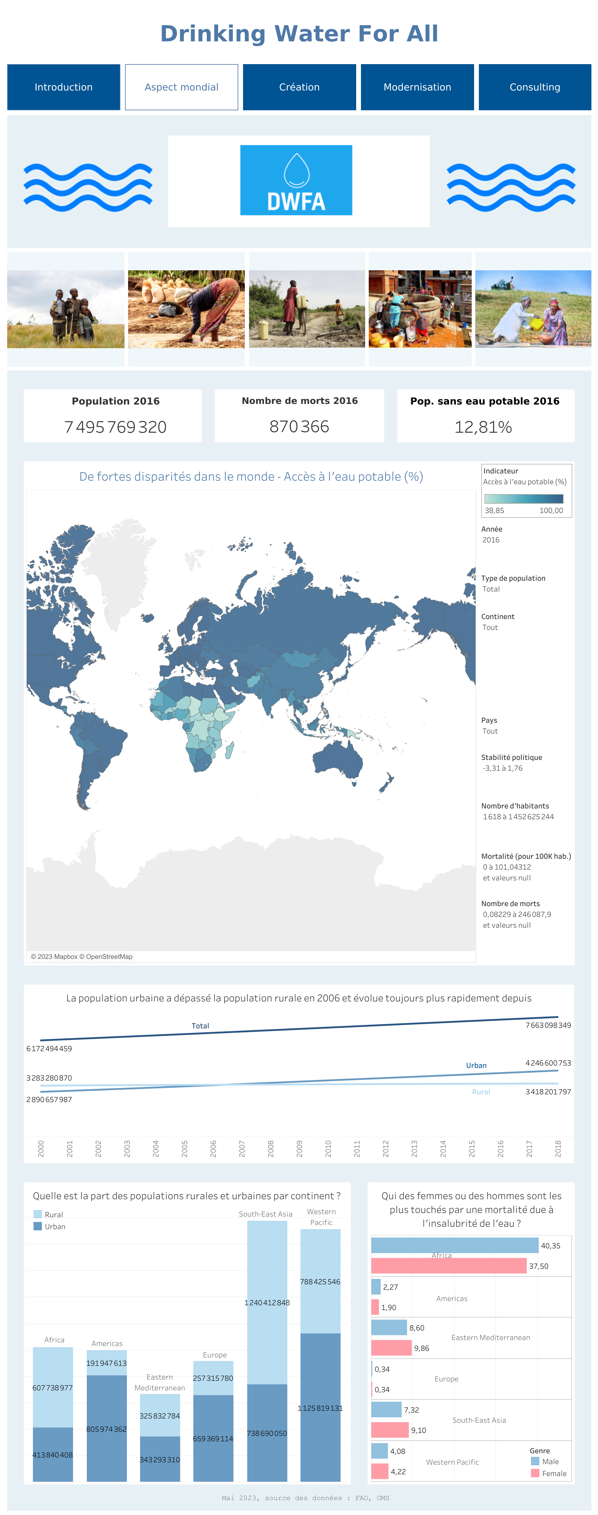 GitHub - ZofiaQlt/ngo_global_water_study_tableau: 🎯 Worldwide study to address clean drinking ...
