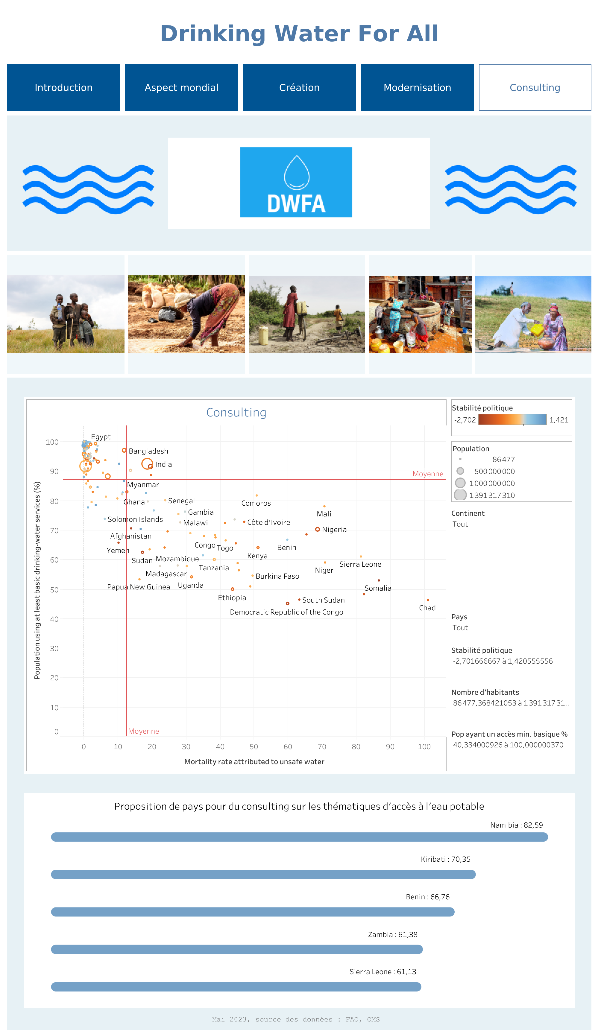 GitHub - ZofiaQlt/ngo_global_water_study_tableau: 🎯 Worldwide study to ...