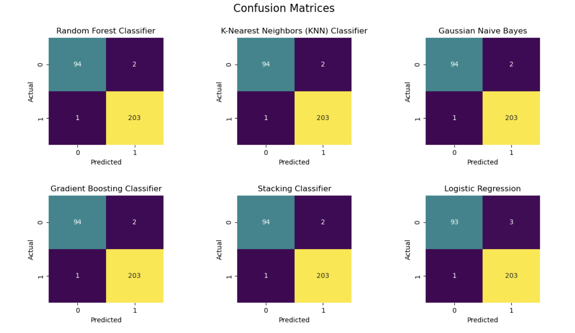 GitHub - ZofiaQlt/fraud_detection_machine_learning: 🎯 Fraud prevention, counterfeit currency ...