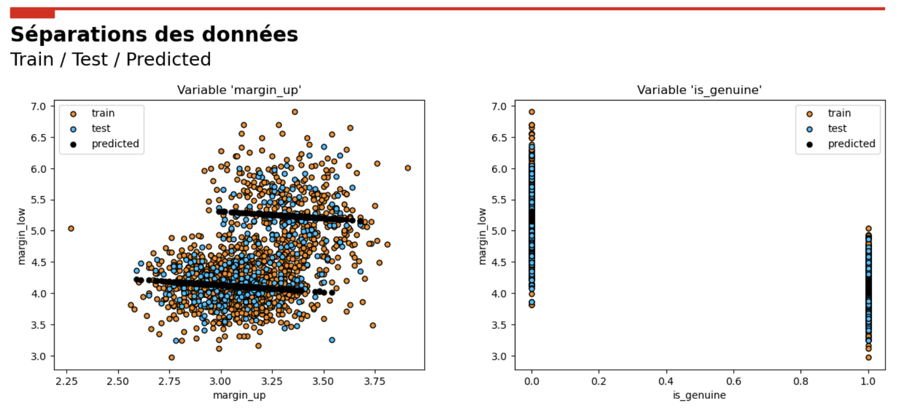 GitHub - ZofiaQlt/fraud_detection_machine_learning: 🎯 Fraud prevention, counterfeit currency ...