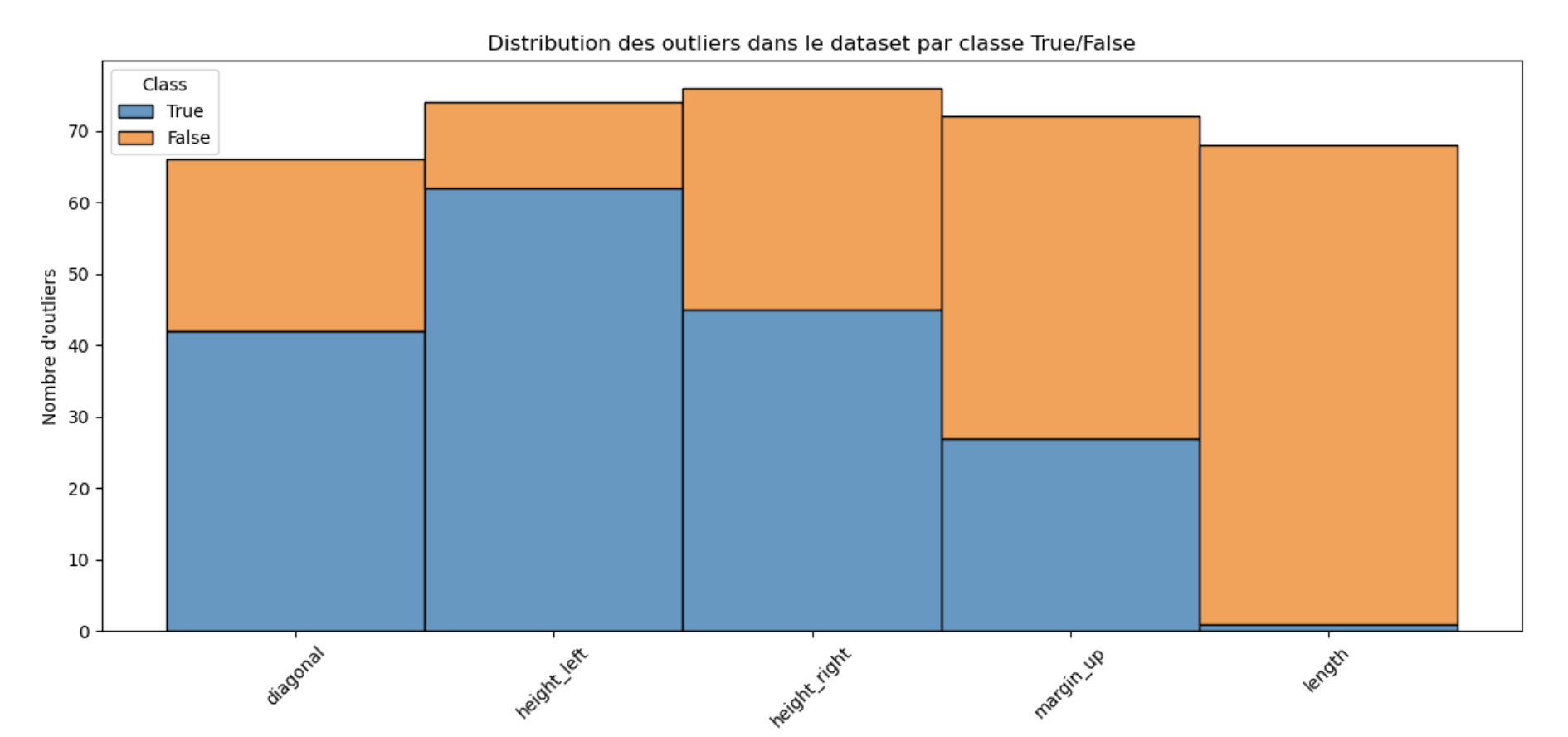 GitHub - ZofiaQlt/fraud_detection_machine_learning: 🎯 Fraud prevention, counterfeit currency ...