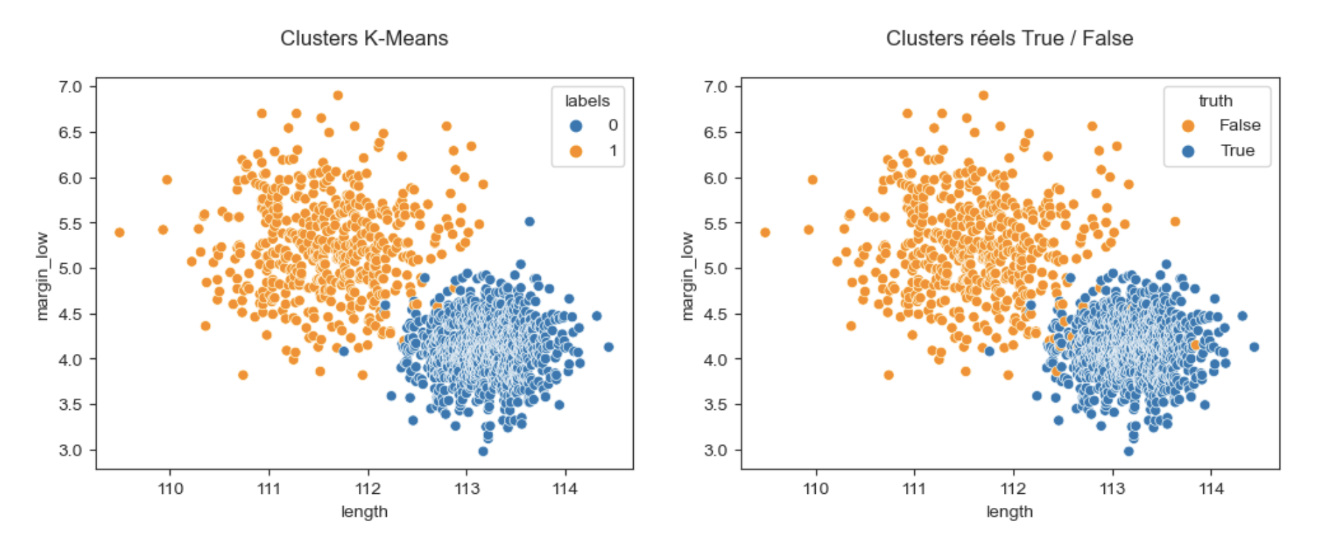 GitHub - ZofiaQlt/fraud_detection_machine_learning: 🎯 Fraud prevention ...