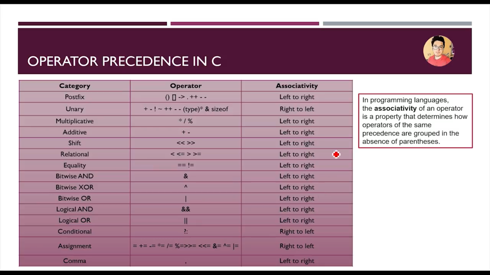 GitHub - Vishwas2/c-tutorial-beginner-to-advanced