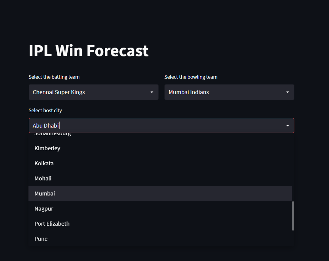 Github Prashantkr57 Ipl Win Prediction Forecast Ipl Win Forecast