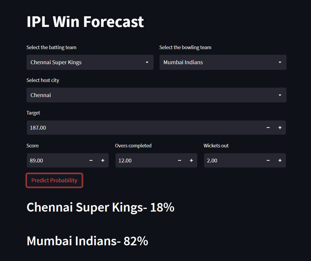 GitHub - Prashantkr57/IPL_Win_Prediction_Forecast: IPL Win Forecast ...