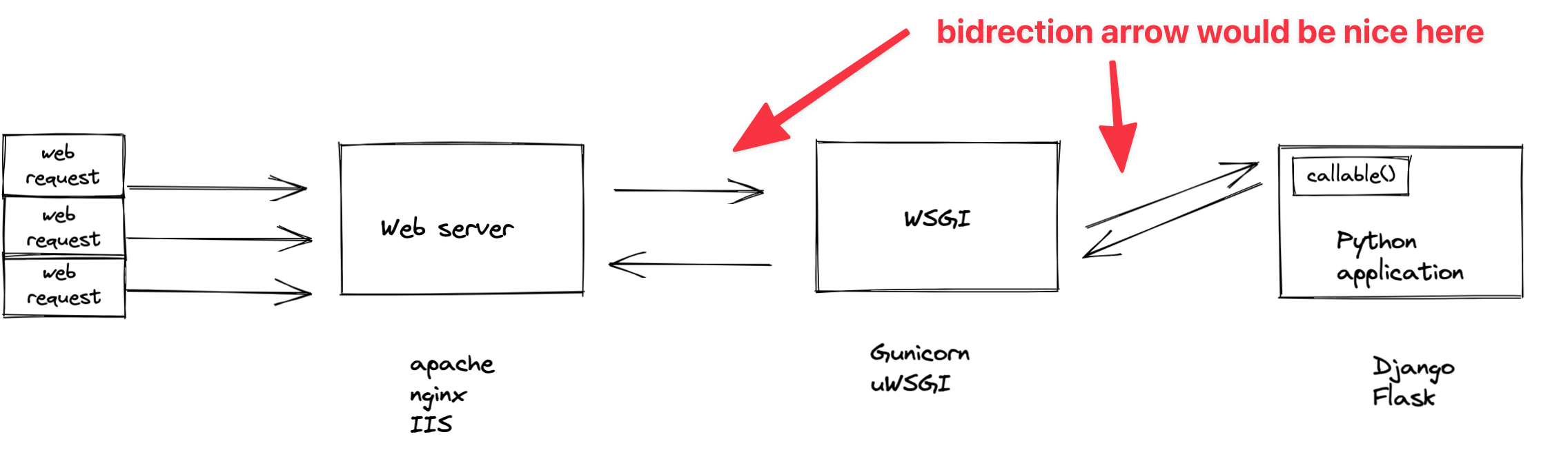 Feature Request: Bidirectional arrow in the Arrow heads section · Issue ...