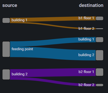 [Feature] Sankey - How to group sankey data by fixed columns · Issue #18482 · apache/echarts ...
