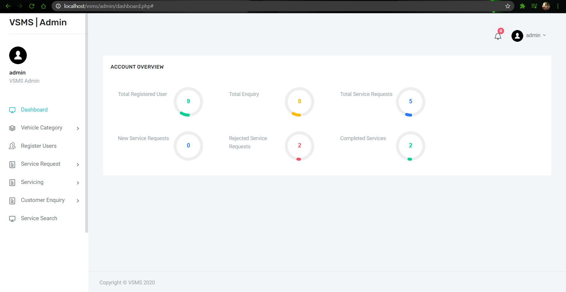 GitHub - sayalikshirsagar/Vehicle-Service-Managemnt-System-Project: The ...