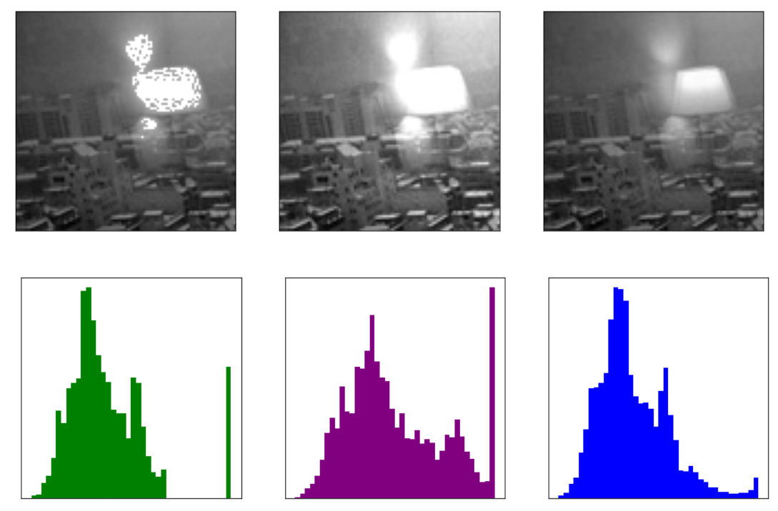 GitHub - Dimanssional/Histogram_matching