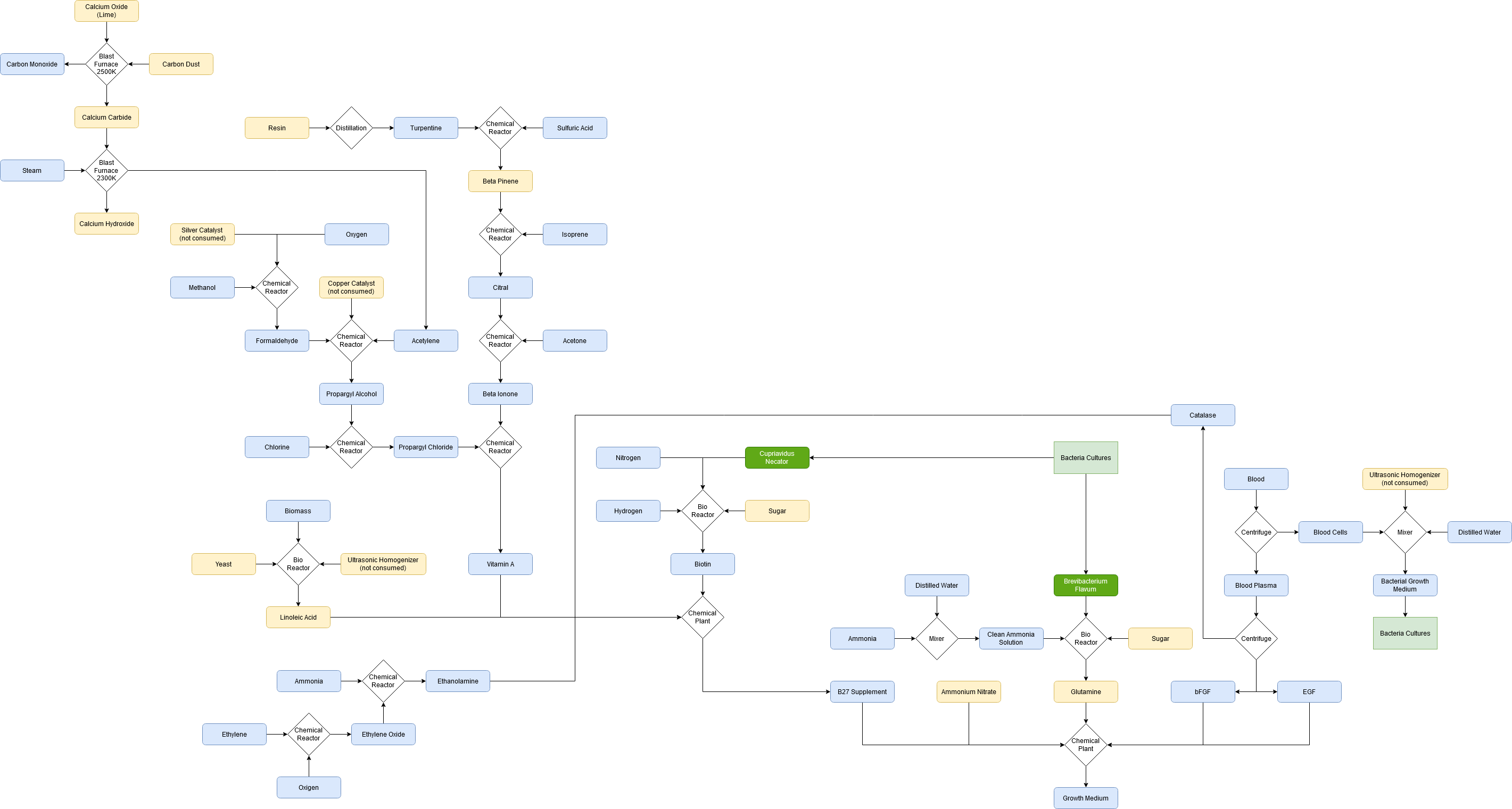 Suggestions for the next tier of circuits · Issue #182 · GregTechCEu/gregicality-legacy · GitHub