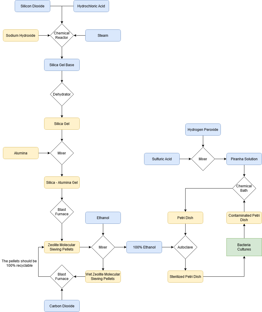 Suggestions for the next tier of circuits · Issue #182 · GregTechCEu/gregicality-legacy · GitHub