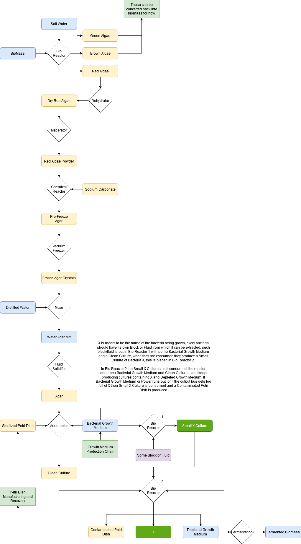 Suggestions for the next tier of circuits · Issue #182 · GregTechCEu/gregicality-legacy · GitHub