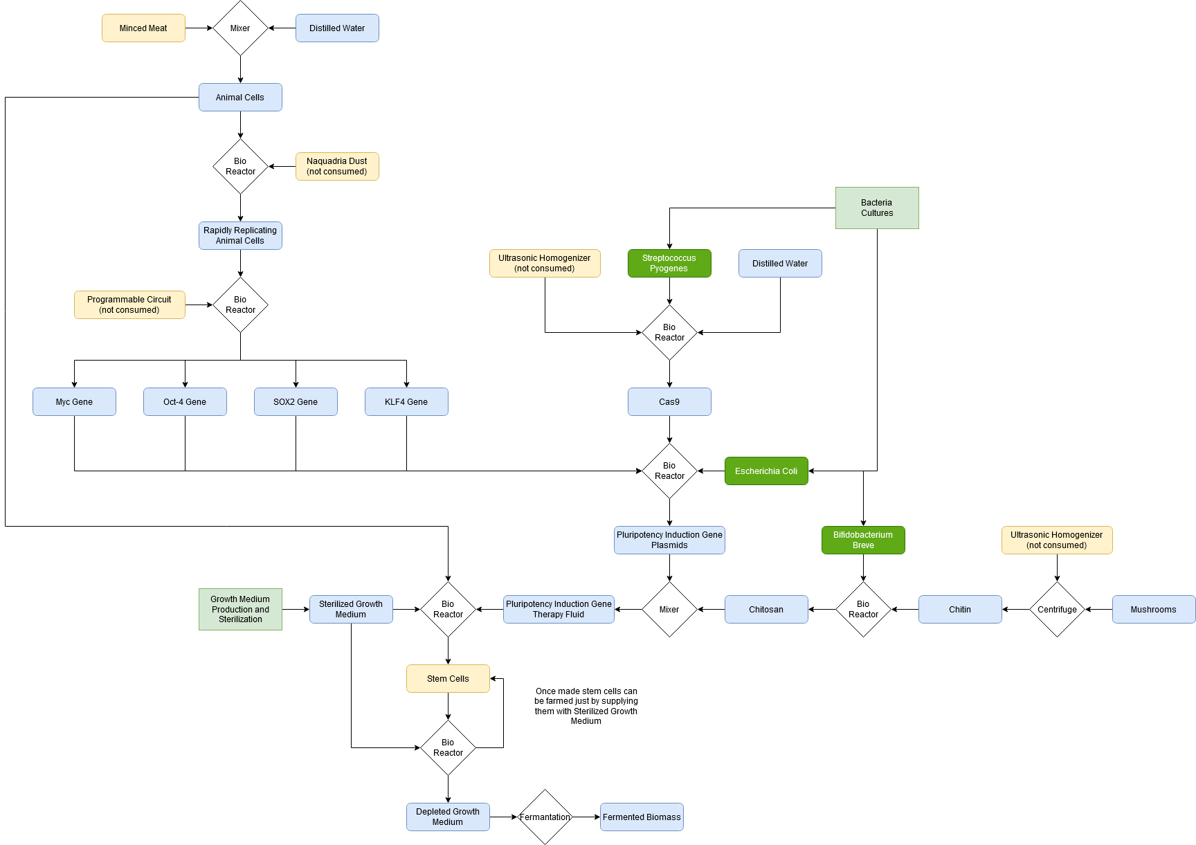 Suggestions for the next tier of circuits · Issue #182 · GregTechCEu/gregicality-legacy · GitHub