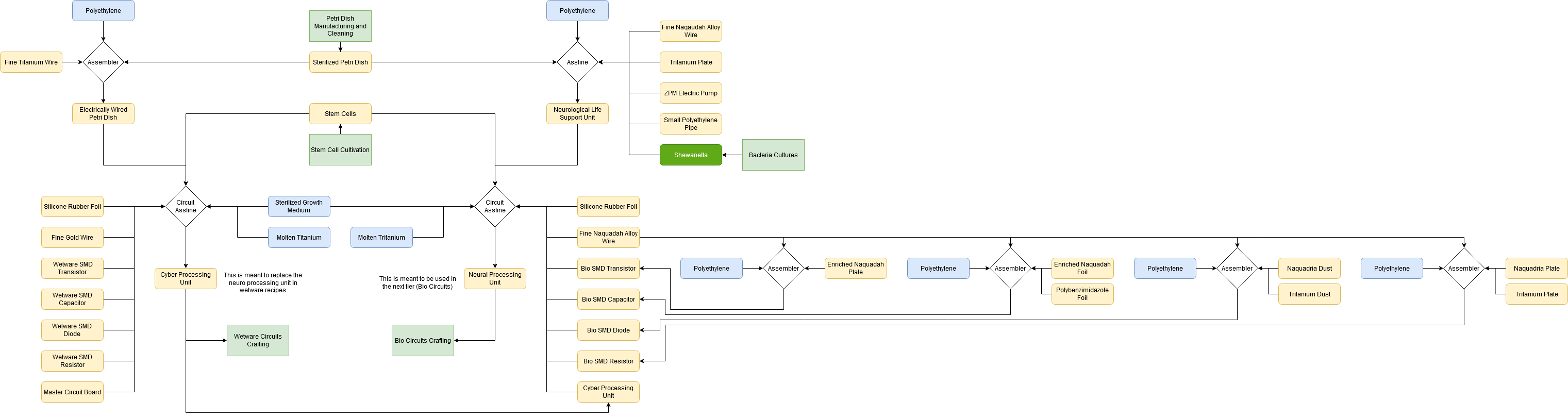 Suggestions for the next tier of circuits · Issue #182 · GregTechCEu/gregicality-legacy · GitHub