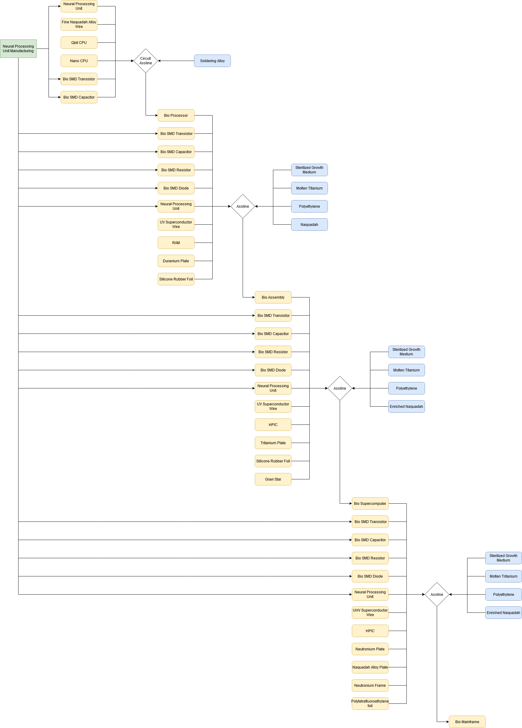 Suggestions for the next tier of circuits · Issue #182 · GregTechCEu/gregicality-legacy · GitHub
